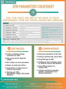 The Beginner's Guide to UTM Parameters + Best Practices | Terminus Blog