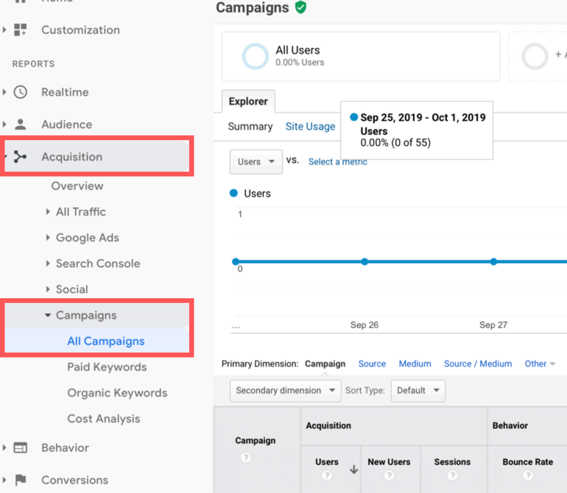 How to Utilize Google Analytics to Effectively Track Your Campaigns ...