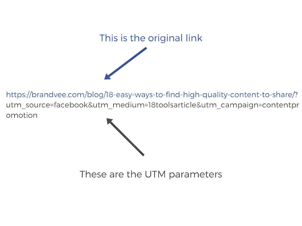 How To Use Adobe Analytics Utm Parameters A Step By Step Guide