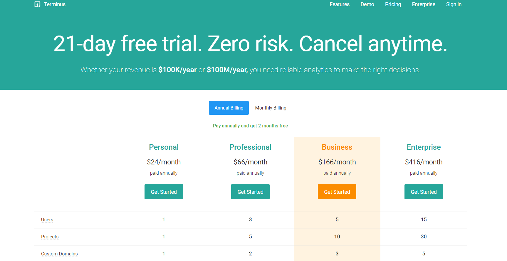 How Can Real-Time UTM Tracking Boost Your Marketing Campaign? | Terminus Blog