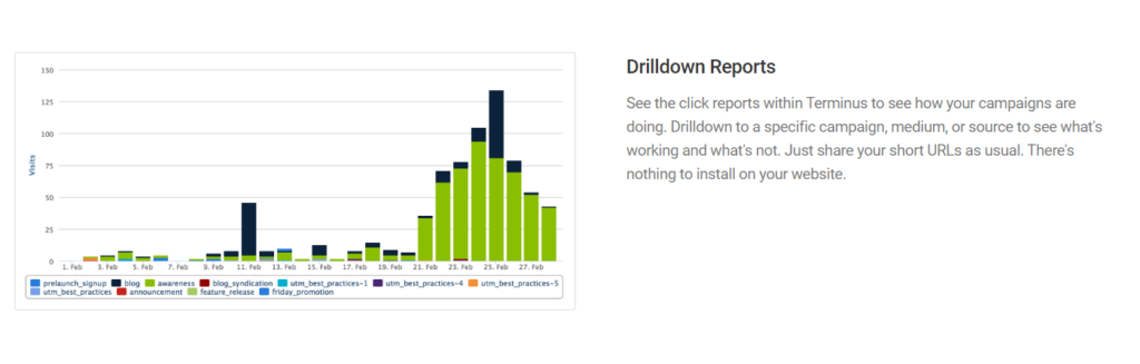 UTM Parameters: Meaning, Role of UTM Codes in Digital Marketing, and ...